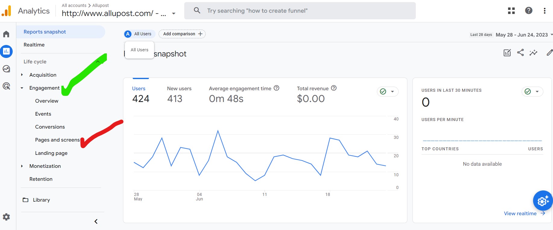 Pages and Screens Report in GA-4 to Improve User Engagement