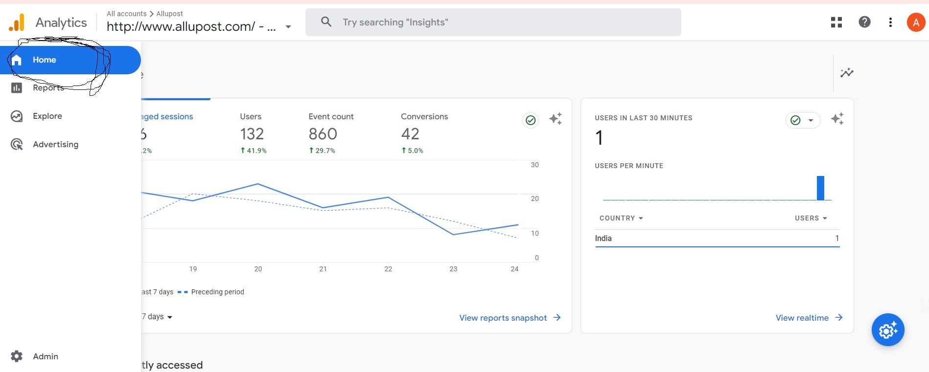 All About Google Analytics 4 Home Page Features